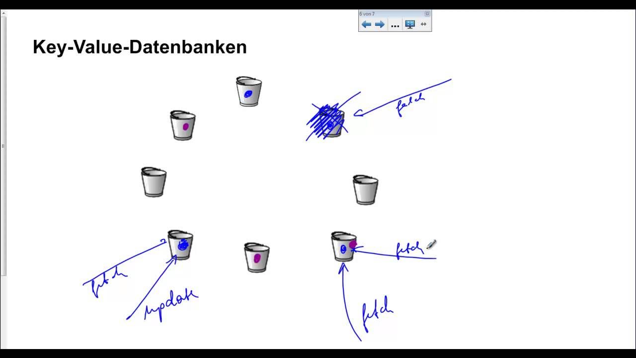 08-03 NoSQL: Key-Value-Datenbanken - YouTube