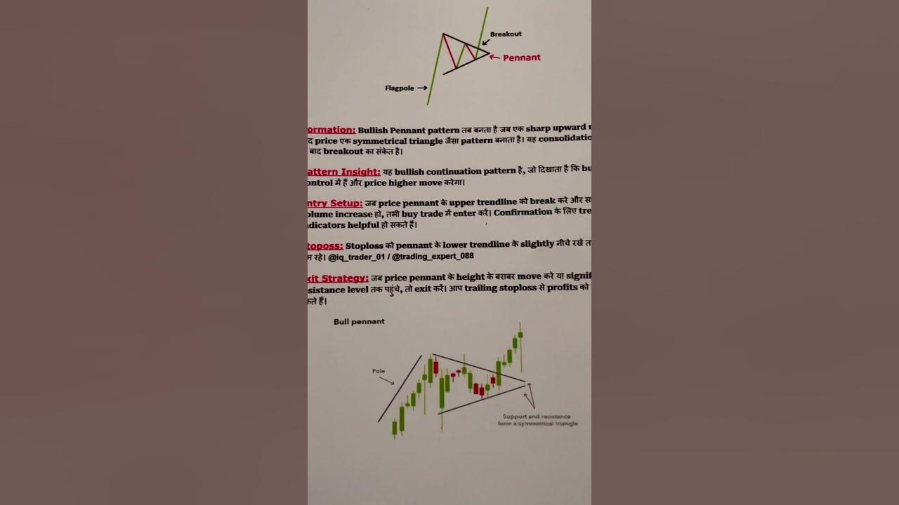 Check Description to Buy book : Inverted Bullish Pennant Chart Pattern in Intraday Trading # ...