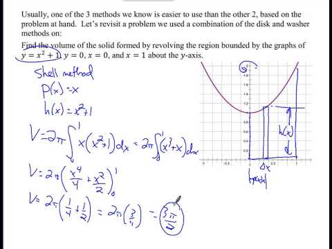 C7 3 Volume Shell Method part 2 - YouTube
