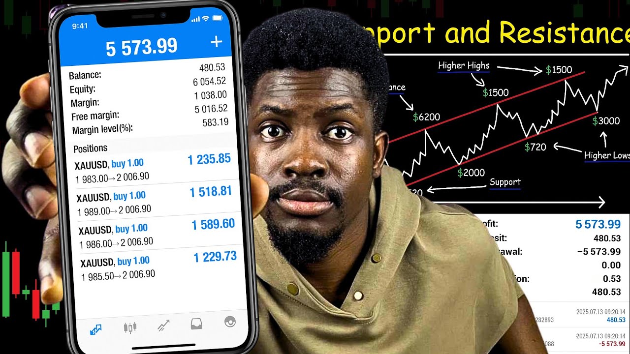 Trading Forex Using Every Trading Strategy That Exists EP3. (Support ...