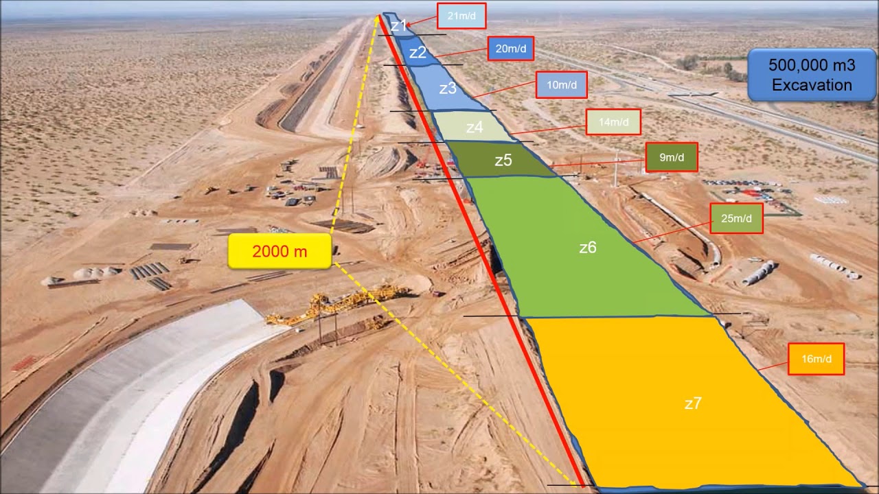 HOW TO PLAN AND EXECUTE LINEAR PROJECT MORE SUCCESSFULLY WITH TILOS ...