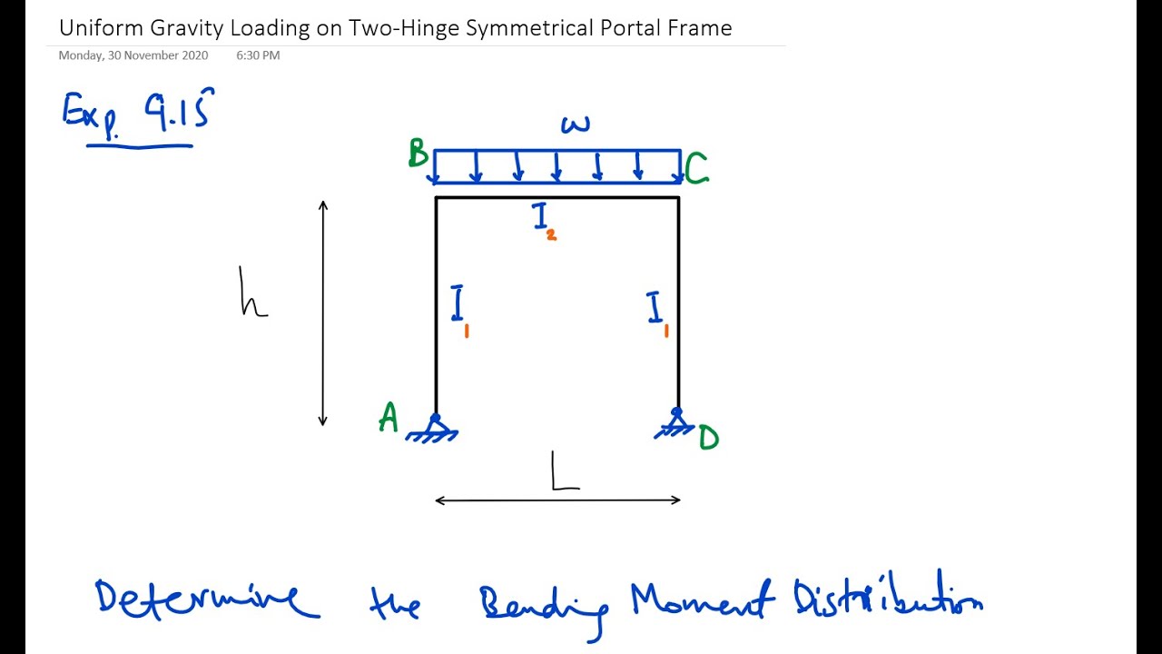 Force Method for Indeterminate Frames | Part 2 - YouTube