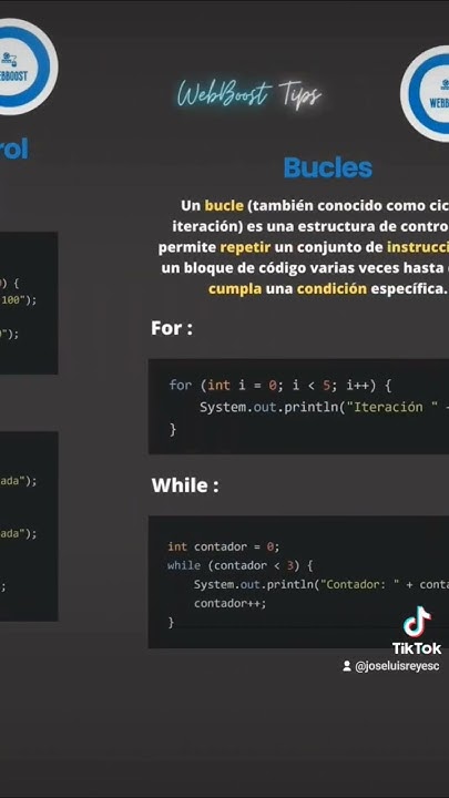 Resumen del lenguaje #Java #programación #programming #programacionweb # ...