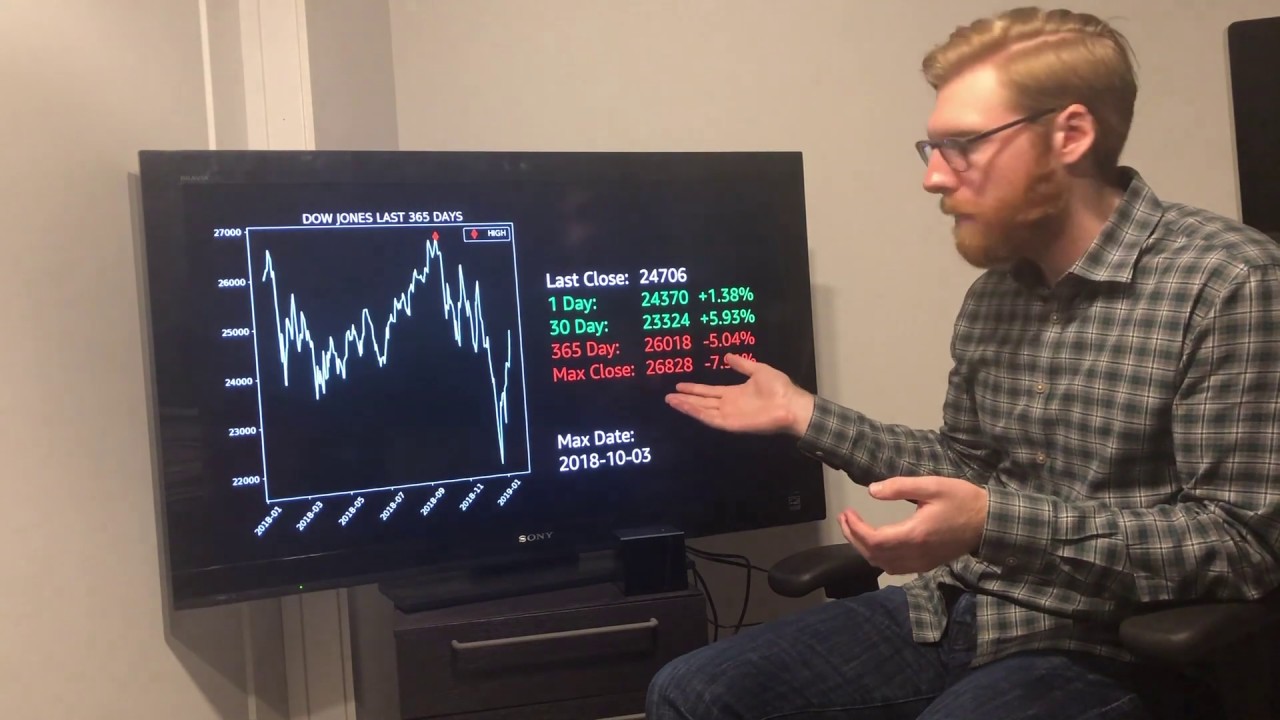 Index Investor - Alexa skill for stock market indexes - YouTube