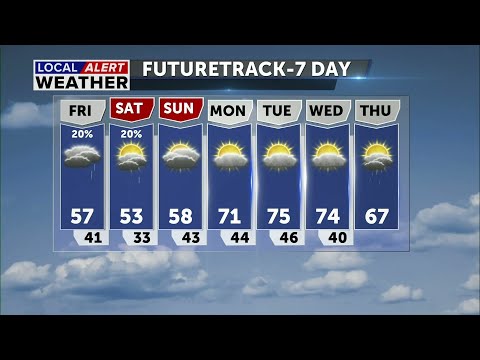 Mt. Bachelor Closes Due to Dangerous Winds