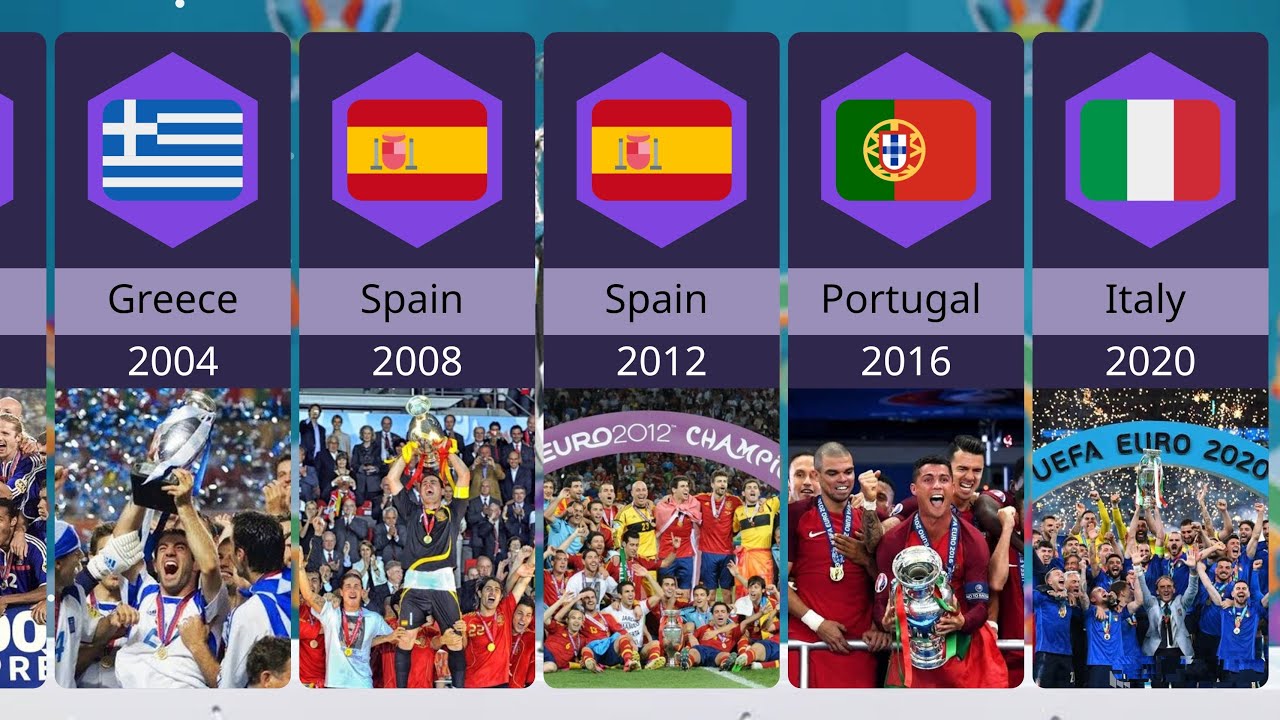 UEFA Euro All winners list 1960-2024 - YouTube