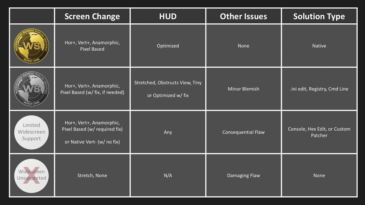 WSGF FAQs - Certification Criteria - YouTube