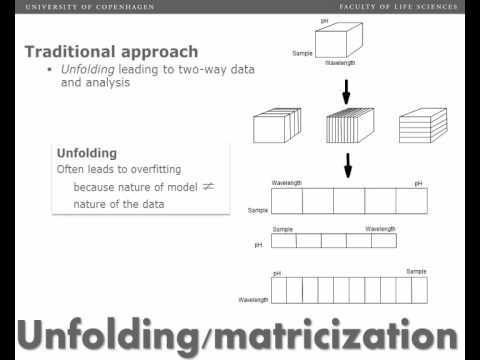 Multi-way analysis. Part 1. What is multi-way data - YouTube
