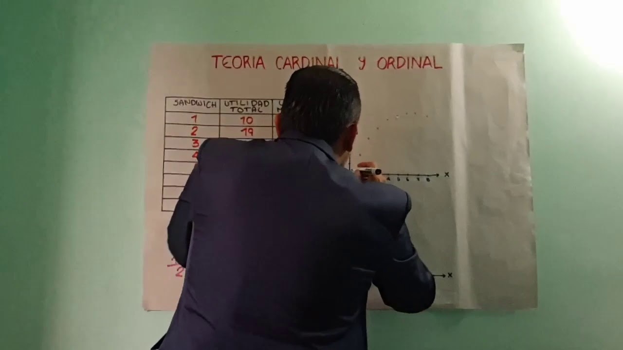 Teoría Cardinal y Ordinal - Parte 1 - YouTube