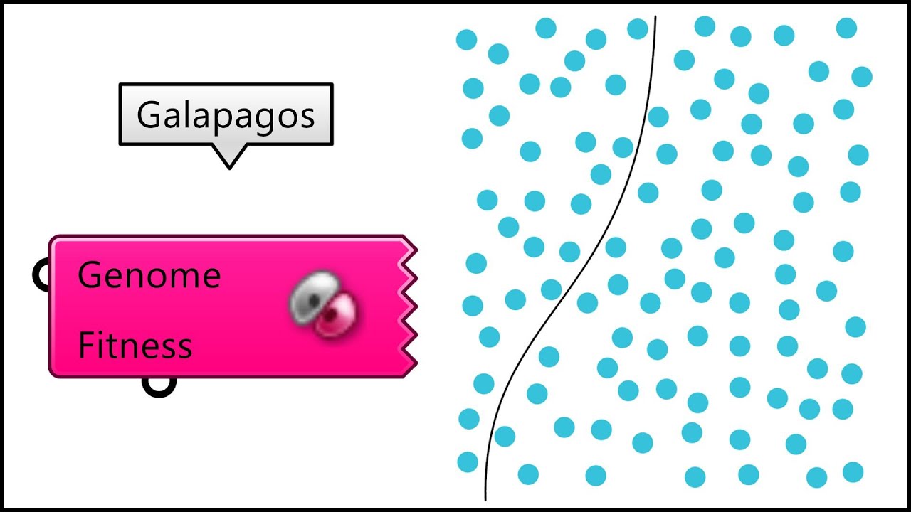 Grasshopper Galapagos Tutorial (Shortest Path) - YouTube