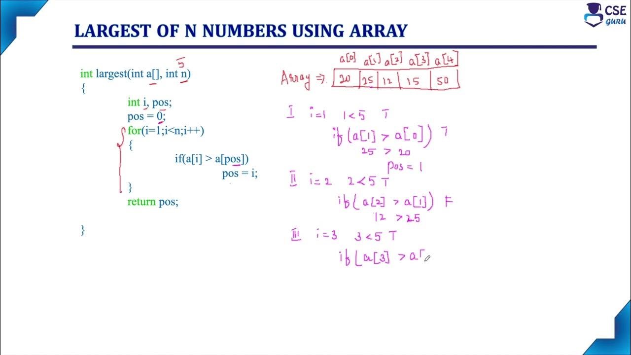 Largest Of N Number Using Array And Function Functionsandarrays Lec