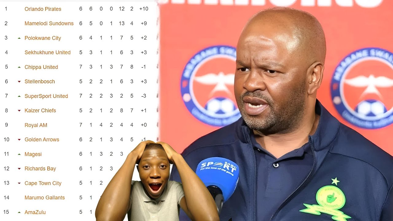 Manqoba Mnqithi Prefers to CHASE Orlando Pirates Than Being The Target ...