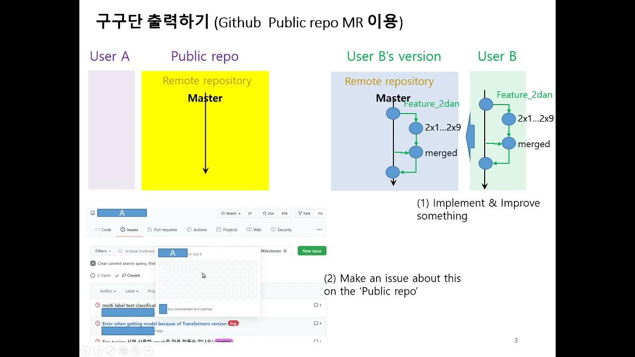 [개발] git 3 - fork and merge - YouTube