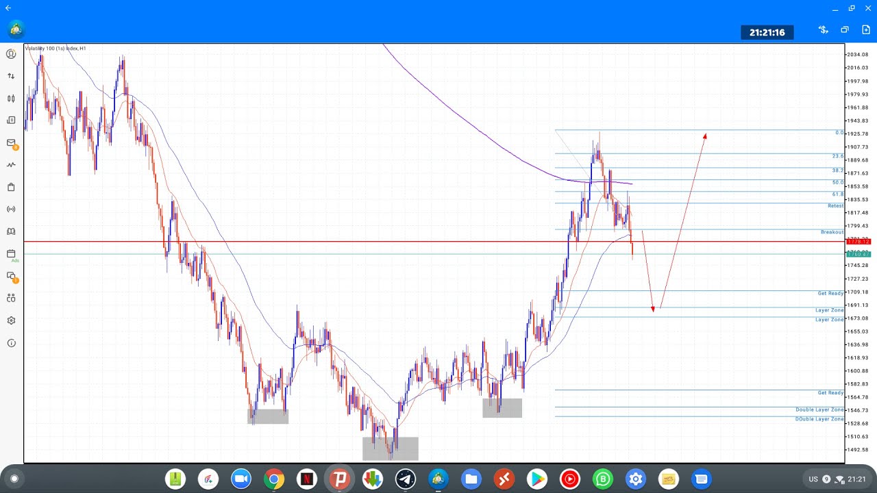 Long Term QM + AO BUY On Vix 100 1s Index - YouTube