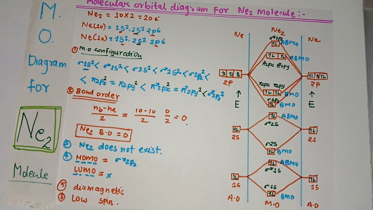 Ne2 molecular orbital diagram l M.O diagram for ne2 l - YouTube