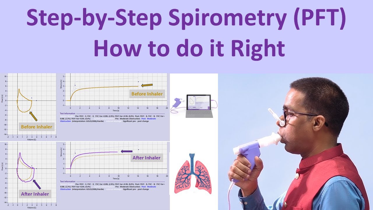 स्पाइरोमेट्री (Spirometry) कैसे की जाती है ? How Is Spirometry Done ...