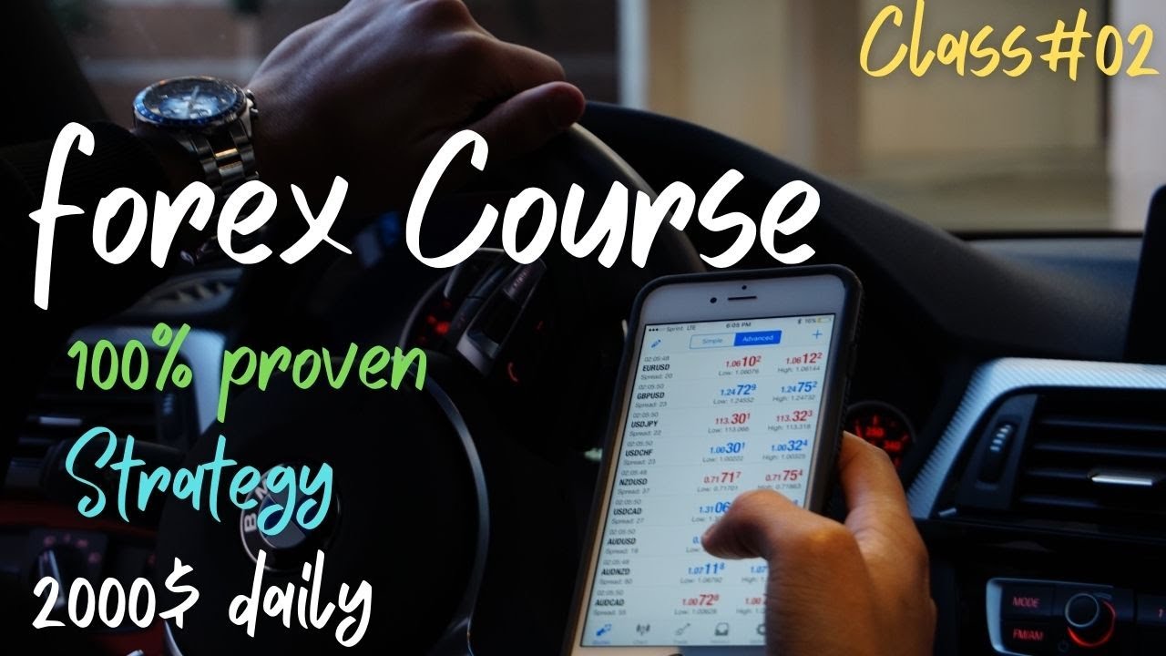 Master the 100% Proven Forex Structure & SMC Strategy in this ...