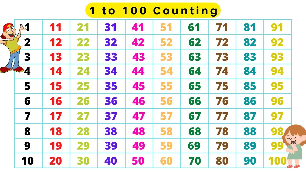 Counting 1 To 100 For Kids Count To 100 Learn Numbers Counting counting-1-to-100-for-kids-count-to-100-learn-numbers-counting