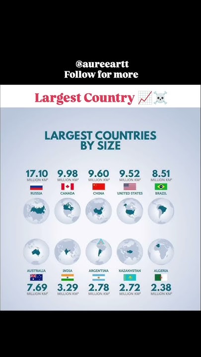 "Russia, the world's largest country by land area, covering over 17 ...