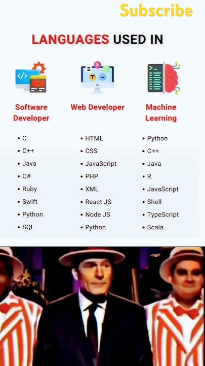 Rip Developers 🧠 Coding Developerlife Fullstackdev Programming