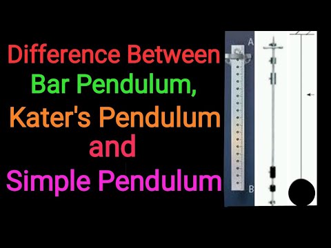 Simple pendulum,Bar pendulum and Kater's pendulum(types of pendulums ...