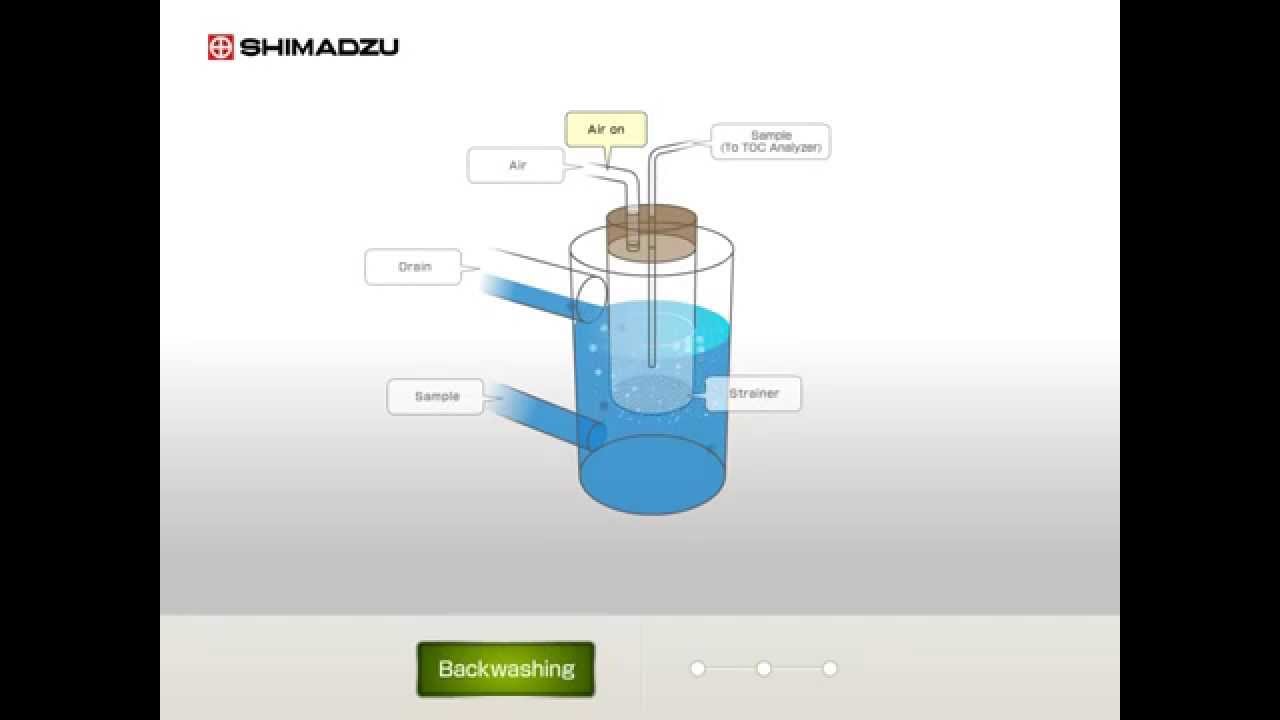 TOC-4200 Backwash Strainer Sampler - YouTube