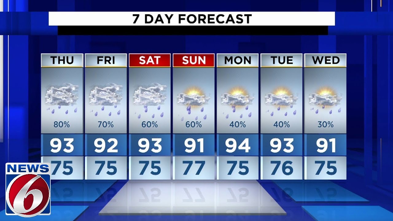 Evening weather forecast for Aug. 16 - YouTube