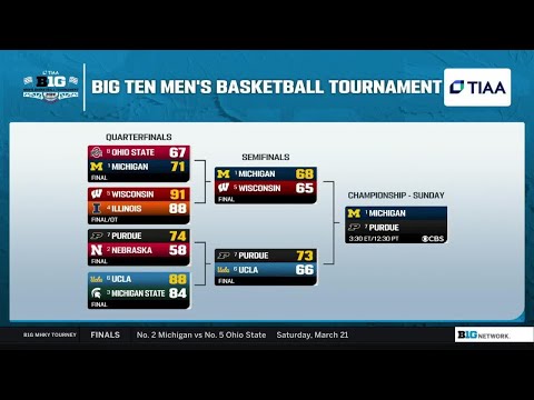 Championship Game Preview: Michigan and Purdue Look to Take 2026 Tourney Title