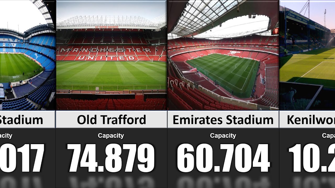 Capacity of Premier League Stadiums 2023/24 - YouTube