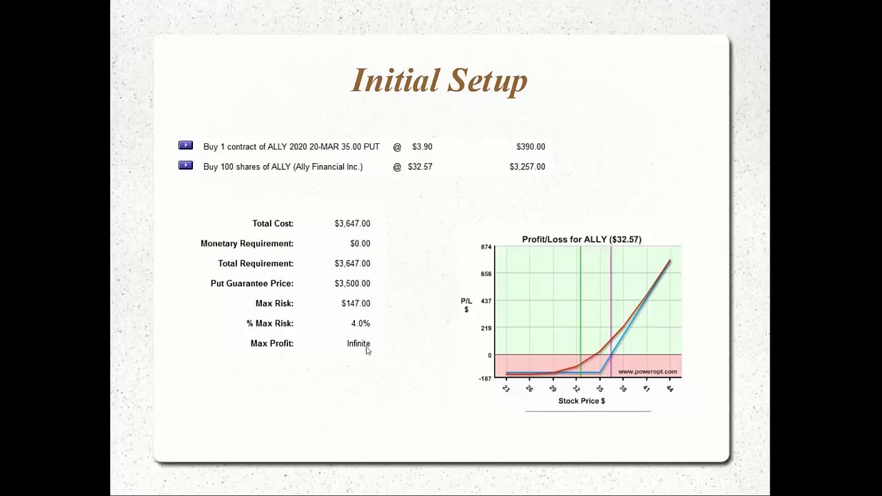 Married Put Liquidity, Structure and Risk - YouTube