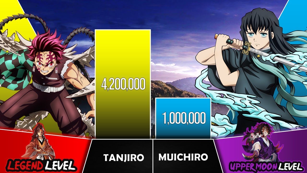 TANJIRO VS MUICHIRO Power Levels I Demon Slayer Power Scale I Sekai ...