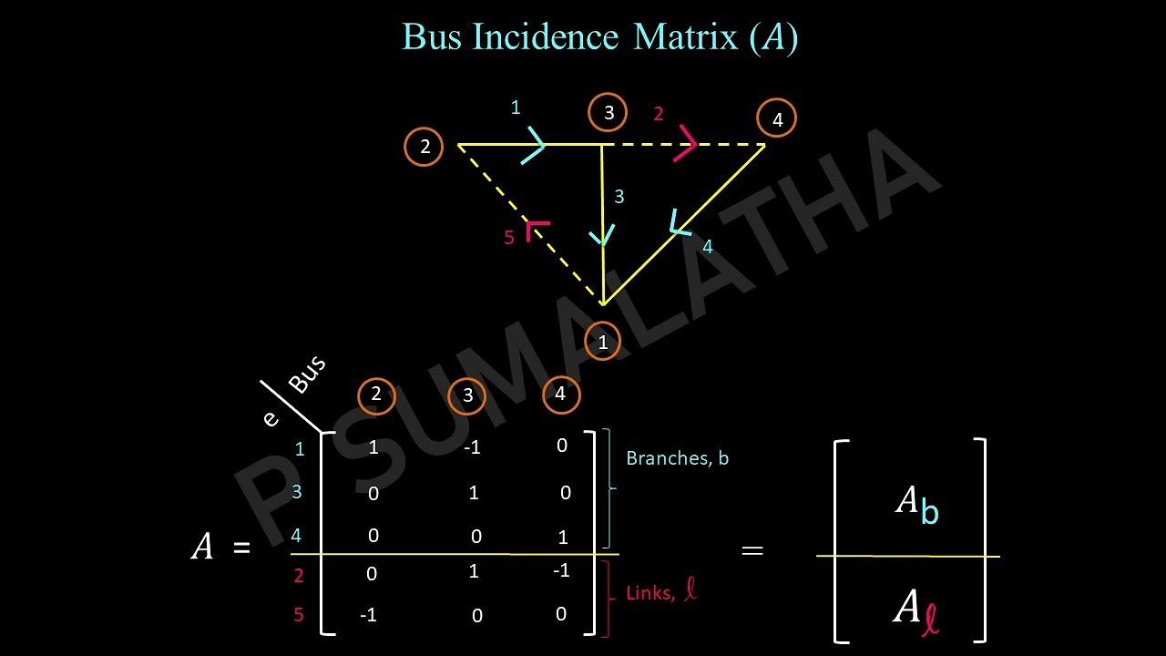 NUMERICAL ON INCIDENCE MATRICES - YouTube
