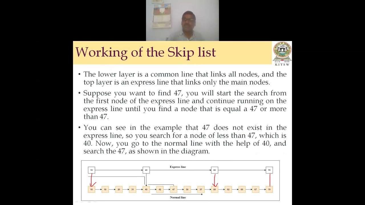 DS CDT28 Skip Lists - YouTube