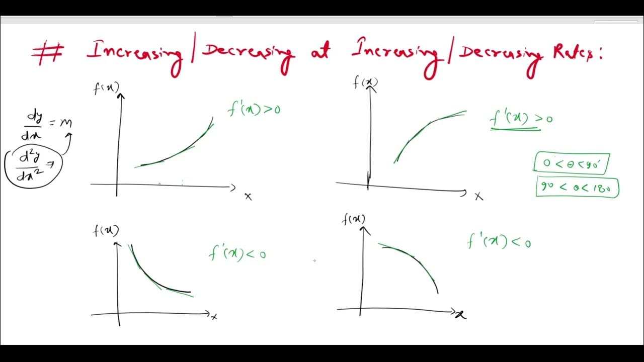 Functions Increasing/Decreasing at Increasing/Decreasing Rates - YouTube