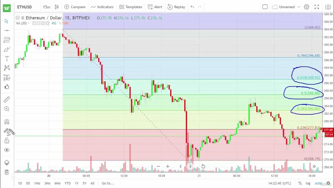 003 How to Use Fibonacci & Fibonacci Extensions + Examples - YouTube
