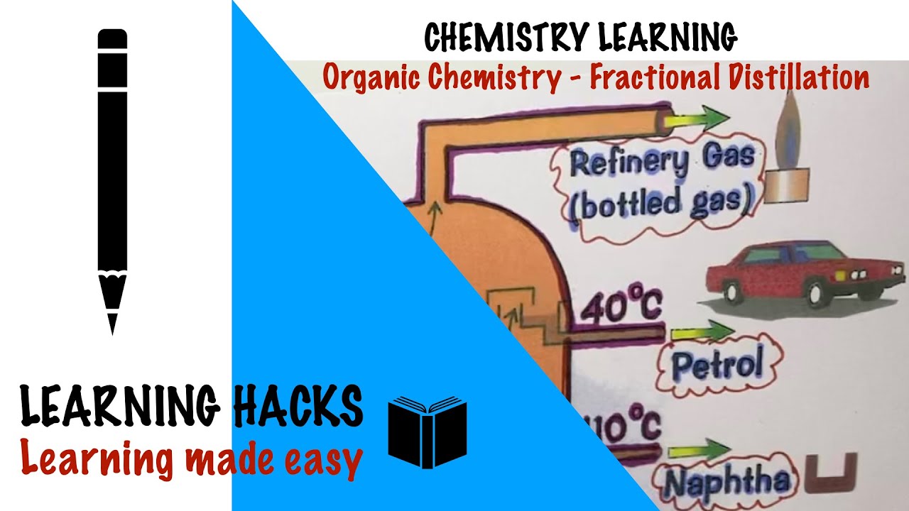 4. Fractional Distillation- Organic(Secondary KS3/KS4 GCSE) FREE ...