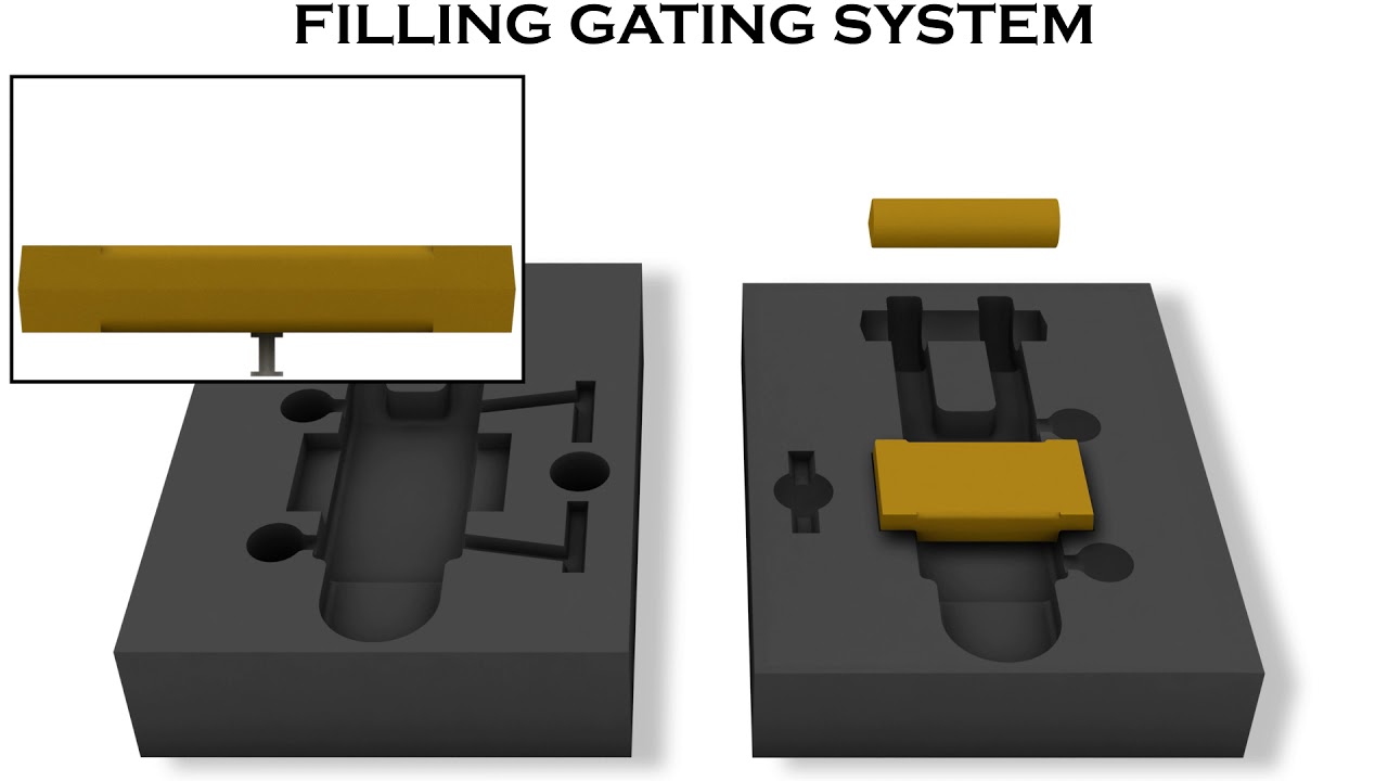 Filling Gating System (Green Sand Casting) 3d Animation. - YouTube
