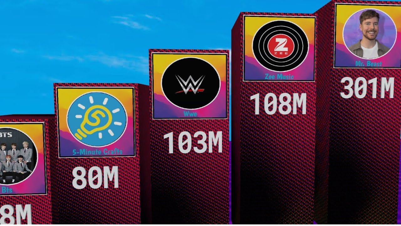 Most Subscribed YouTube Channel 2024 | Top 20 Youtuber | Compersion ...