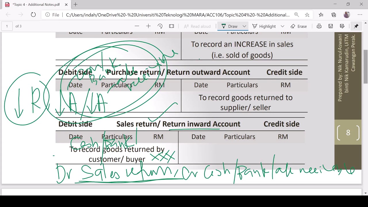 TOPIC 4 ADDITIONAL NOTE - YouTube