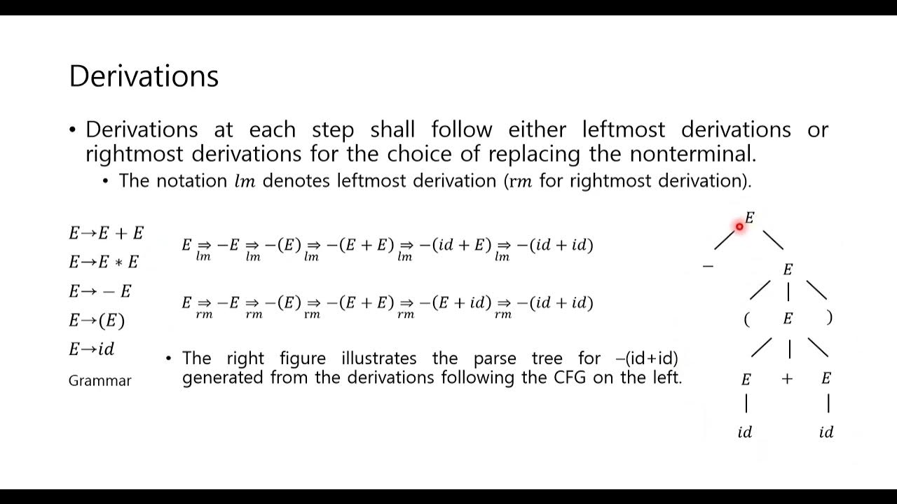 Context-free grammars for Parser-construction | Introduction to the ...