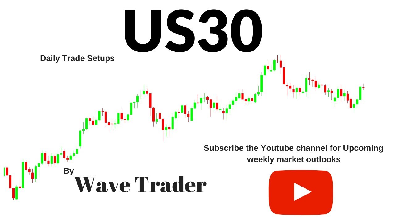 #US30 Another easy trade hit the target during the New York trading ...