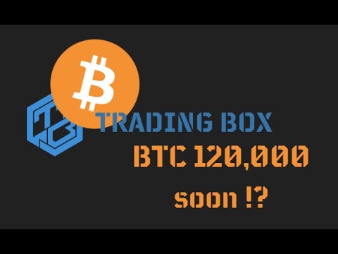 บันทึกการบ้าน EP.2 - BTC 120k !? (15-12-2567) - YouTube