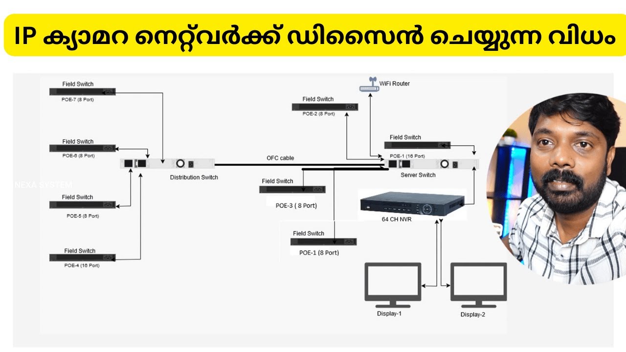 CHAPTER 164| IP camera നെറ്റ്‌വർക്ക് എങ്ങനെ design ചെയ്യണം|N/W Loop ...