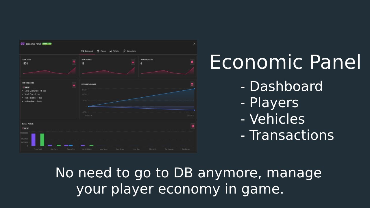 Economic Panel | ESX | QB | QBOX | OX INVENTORY | QB INVENTORY | FIVEM ...