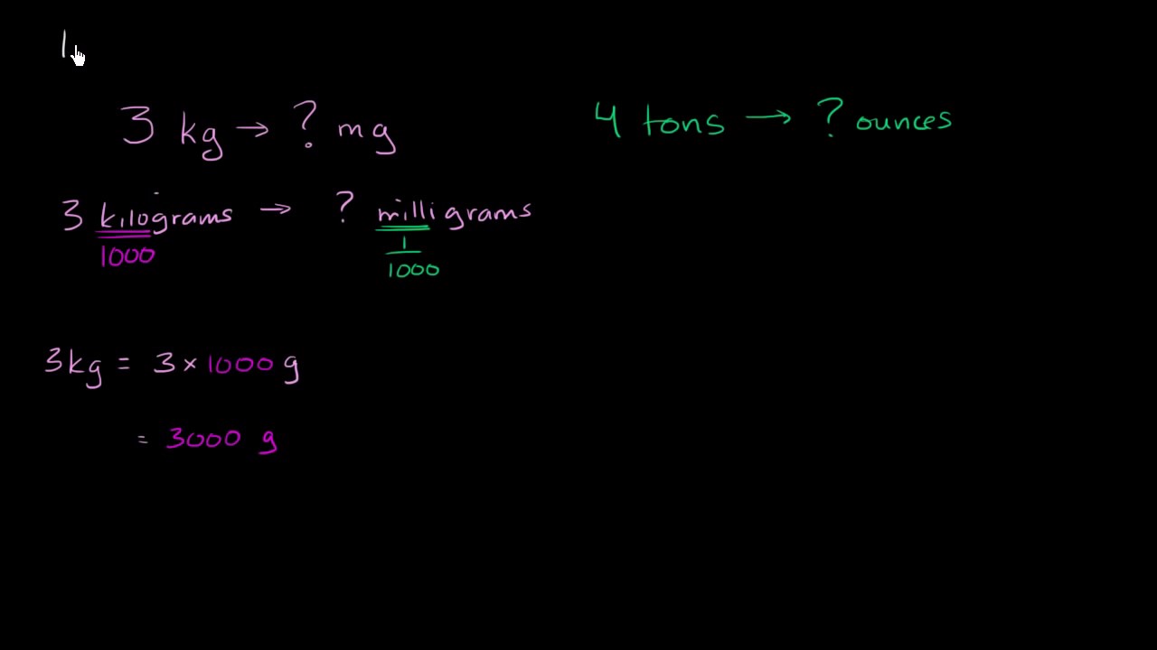 How To Convert Kilograms To Milligrams And Tons To Ounces Khan how-to-convert-kilograms-to-milligrams-and-tons-to-ounces-khan