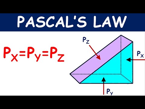 Pascals law | hydrostatic pressure | Derivation of Pascal's law - YouTube