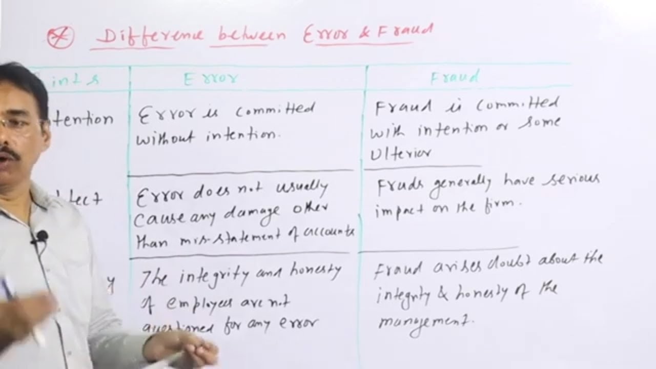 Auditing And Assurance Difference Between Error And Fraud Mathur Auditing And Assurance Difference Between Error And Fraud Mathur