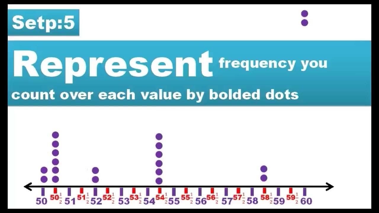 10 2 make line plots - YouTube