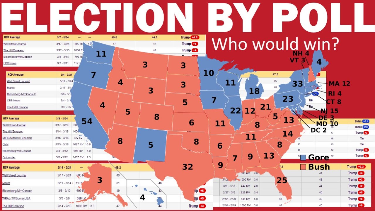 RECENT POLLS | The 2024 presidential election by recent polls | Who's ...