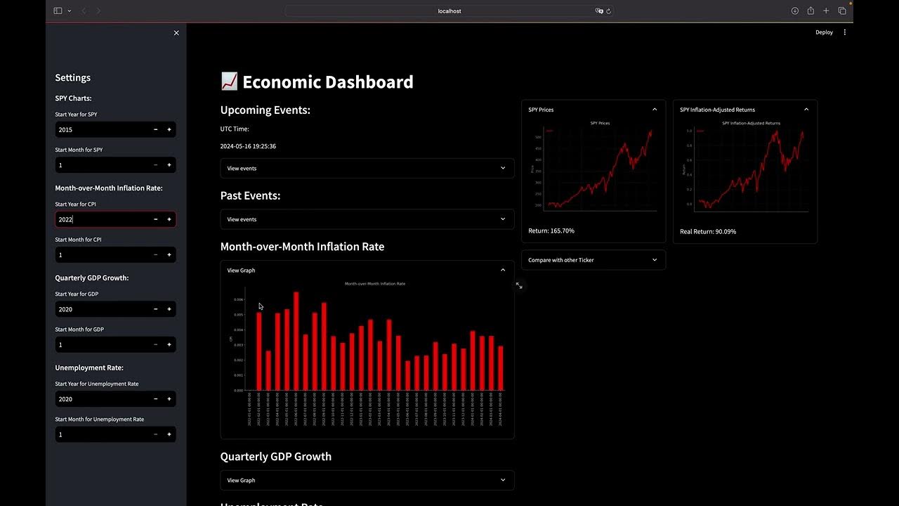Economic Dashboard (Streamlit) - YouTube